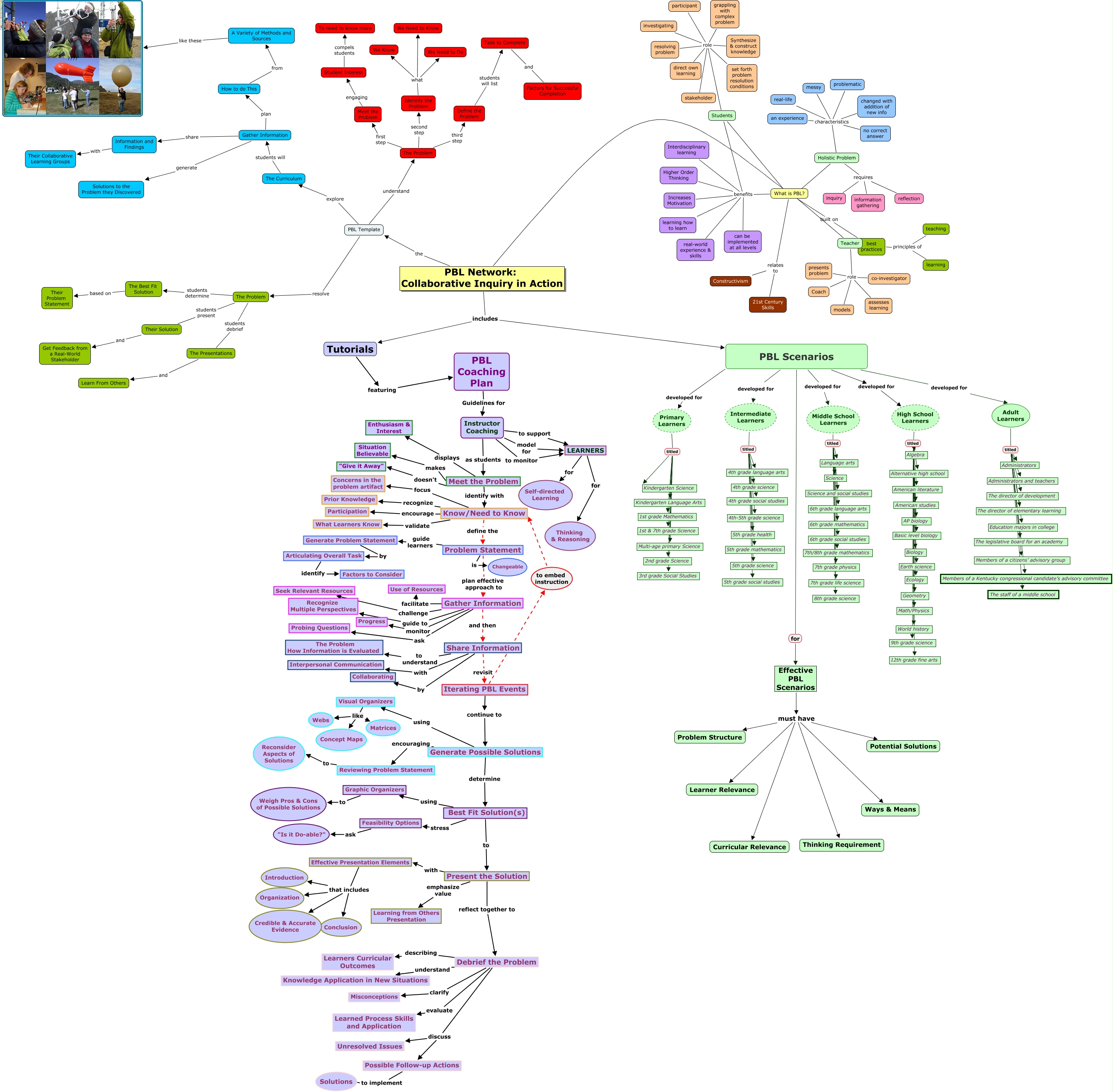ETC 558 - Group 2 PBL Assignment Fall 2010 - PBL Assignment